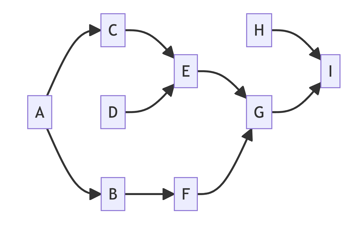 Shinys Marvelous Execution Algorithm